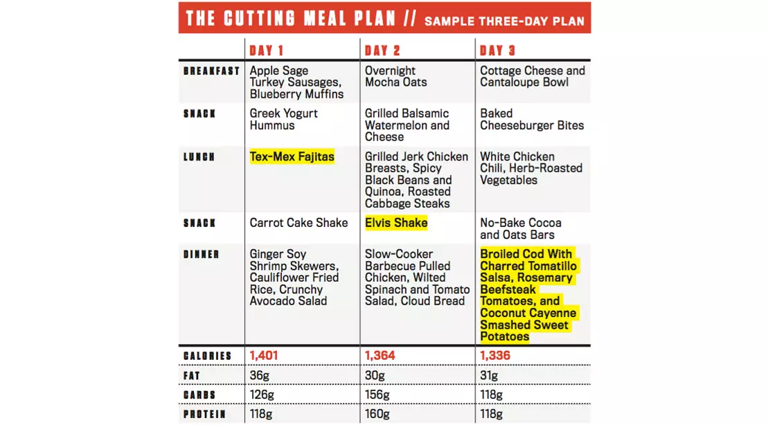 Cuttingmealplan 1109