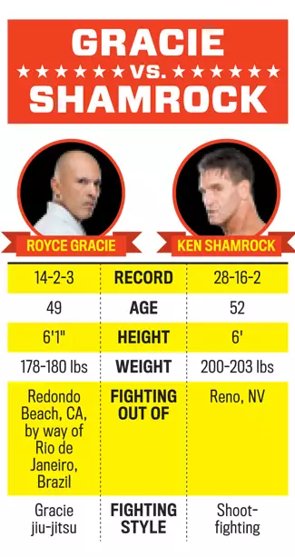 Tale of the Tape Gracie Shamrock