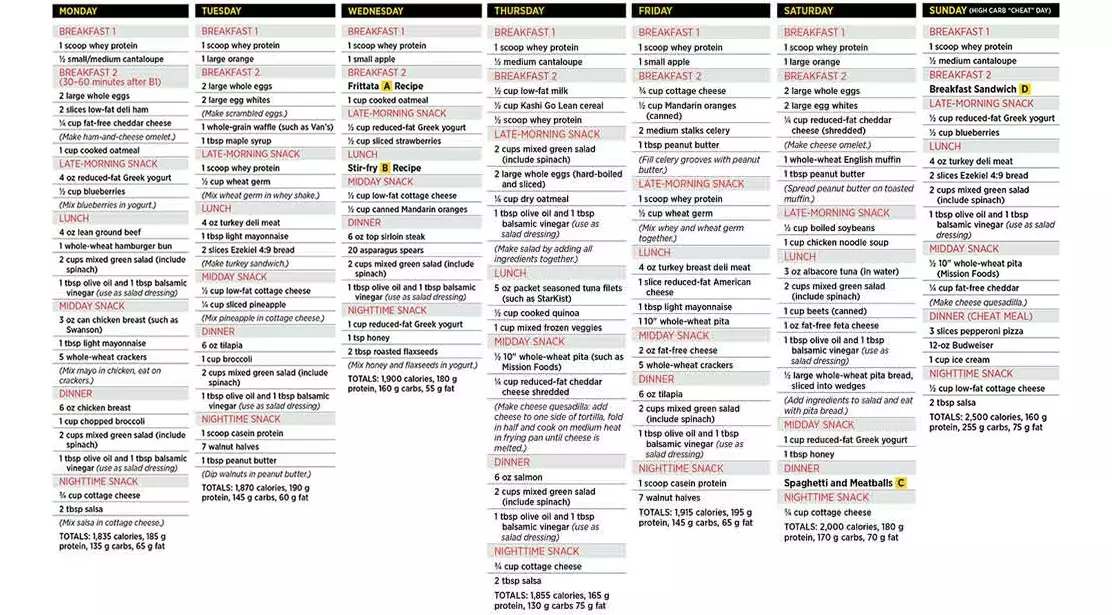 Plano de dieta de músculo magro de uma semana